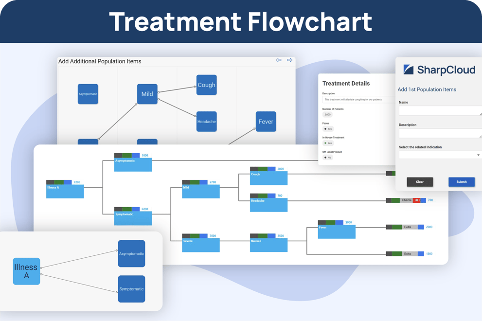 Treatment Flowchart Template | SharpCloud Marketplace