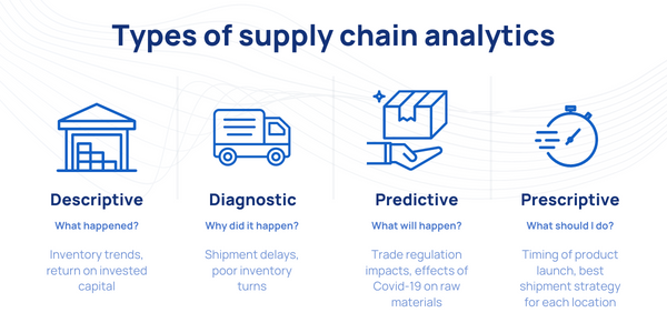Supply Chain Analysis: How to Streamline your Supply Chain Today