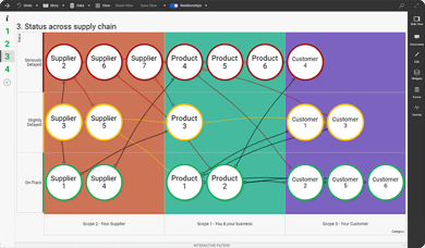 Supply Chain Analysis: How to Streamline your Supply Chain today