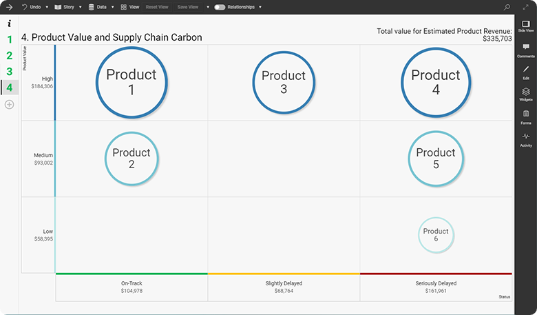 Supply Chain Analysis: How to Streamline your Supply Chain today