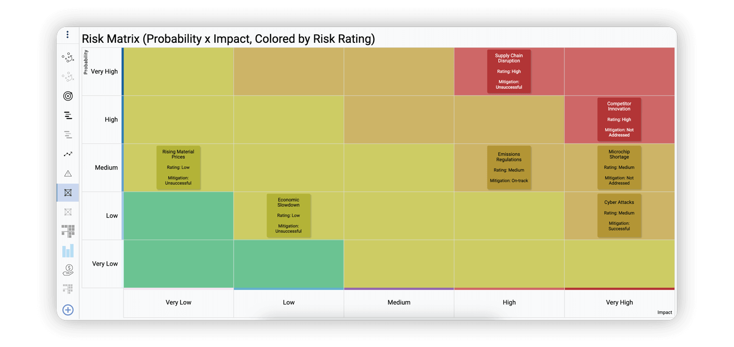 Gantt Chart vs. Roadmap: What’s the difference?