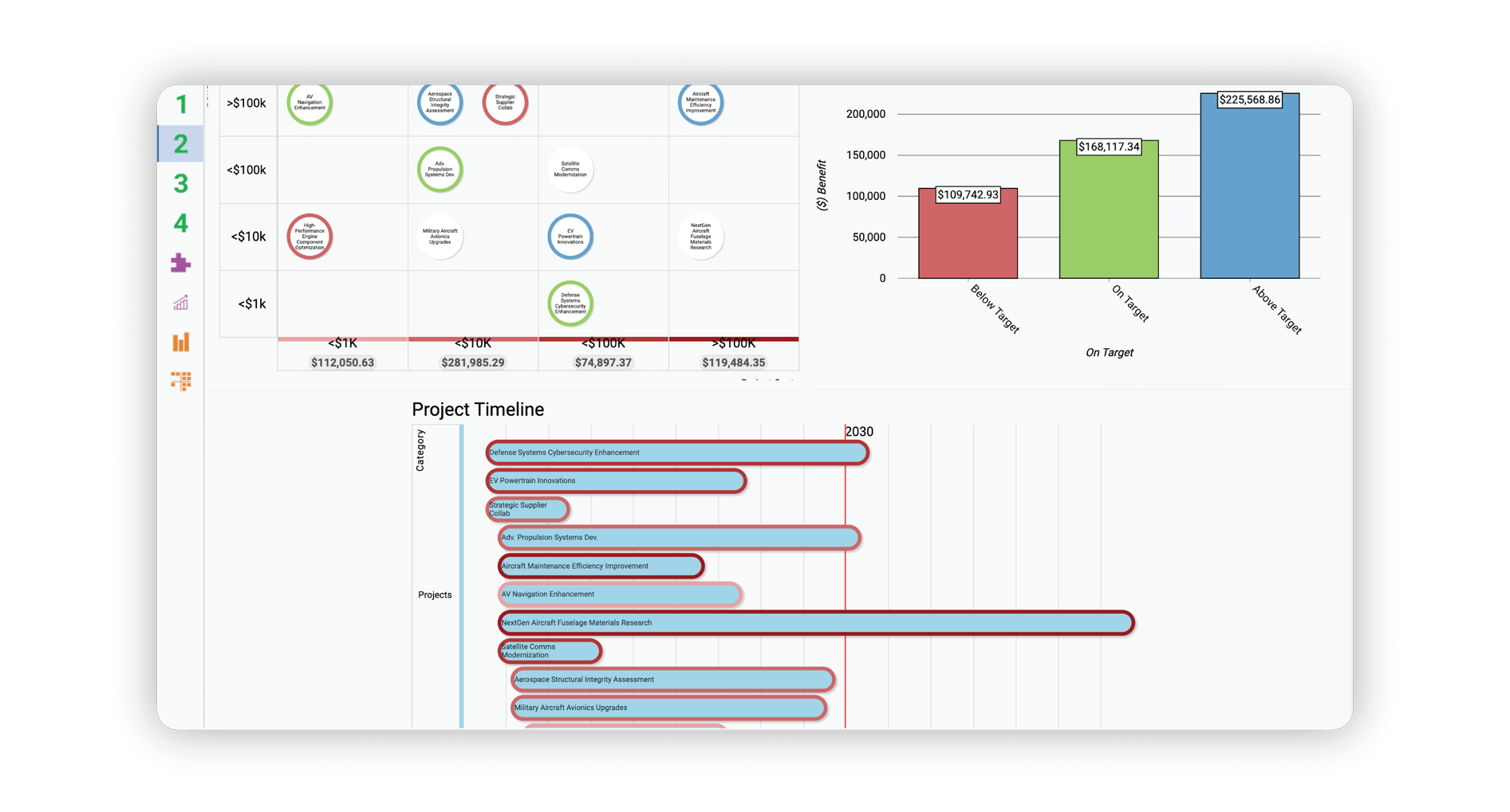 Navigating Strategic Portfolio Management: Why Roadmapping in SharpCloud Outshines Gantt Charts
