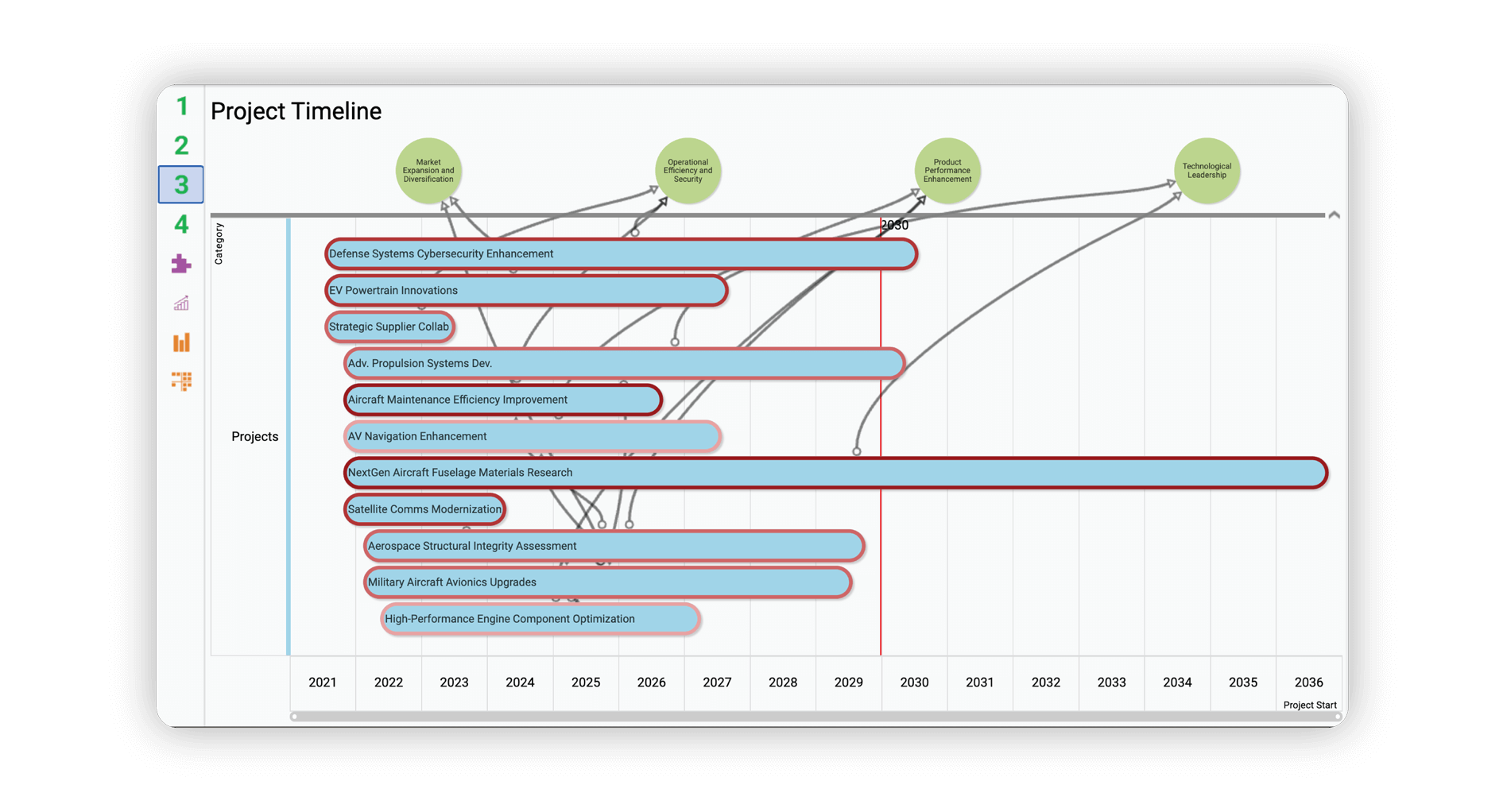 Navigating Strategic Portfolio Management: Why Roadmapping in SharpCloud Outshines Gantt Charts
