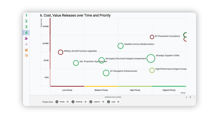 Navigating Strategic Portfolio Management: Why Roadmapping in ...