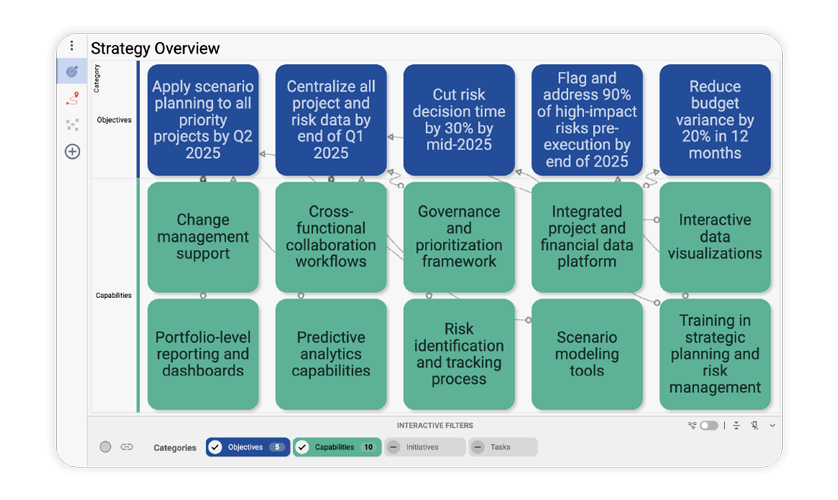 Top Tips for How to Build a Strategic Roadmap | SharpCloud