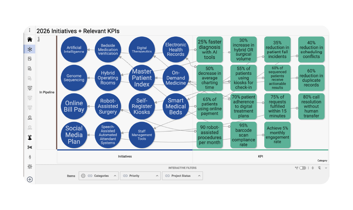 Top Tips for How to Build a Strategic Roadmap | SharpCloud