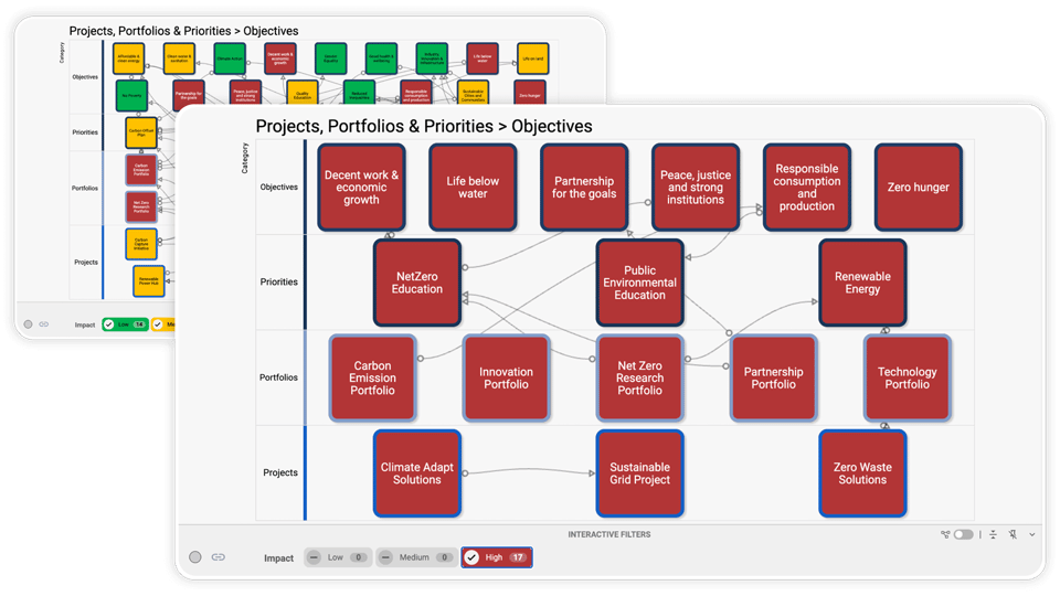 How and why you need to make a collaborative Roadmap