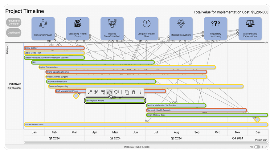 How and why you need to make a collaborative Roadmap