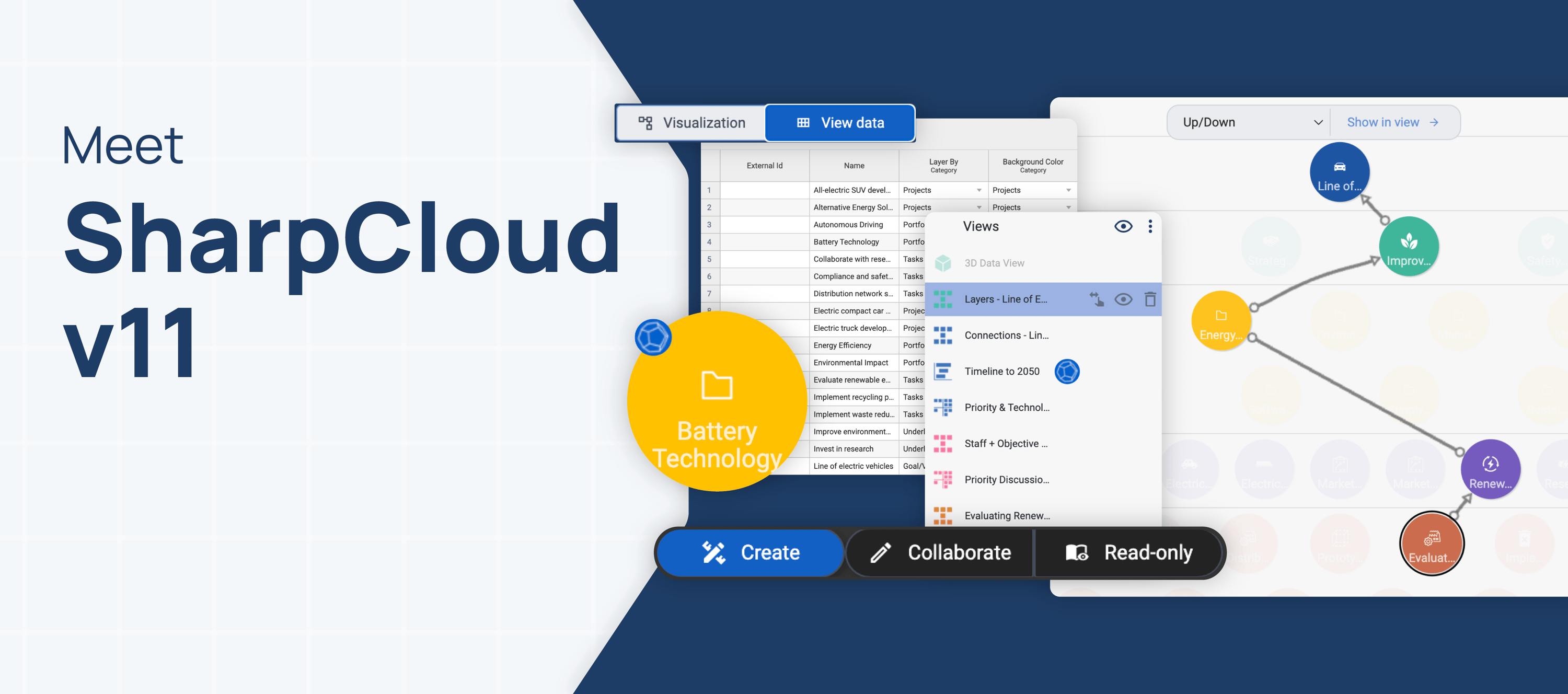 The All-New SharpCloud