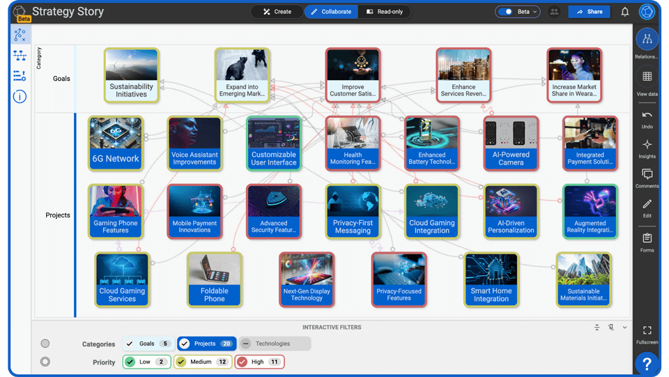 Guide: Implementing Strategic Portfolio Management | SharpCloud