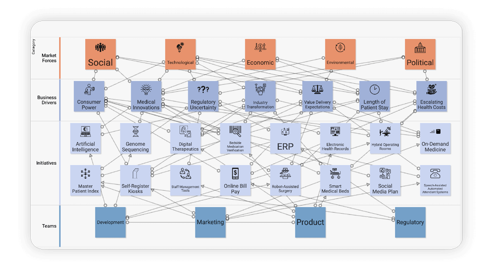 Top Tips for How to Build a Strategic Roadmap | SharpCloud