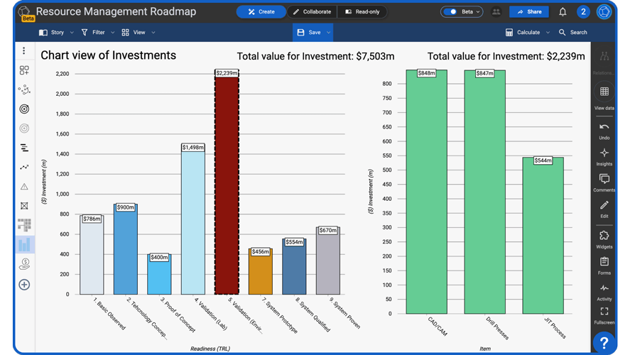 What is a Digital Transformation Roadmap? | SharpCloud