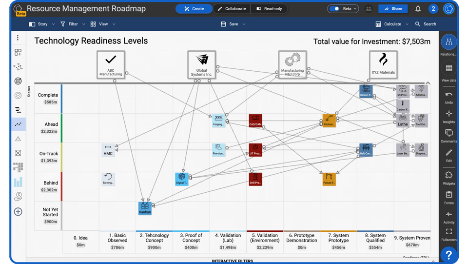 The Evolution of Product Roadmapping Software | SharpCloud