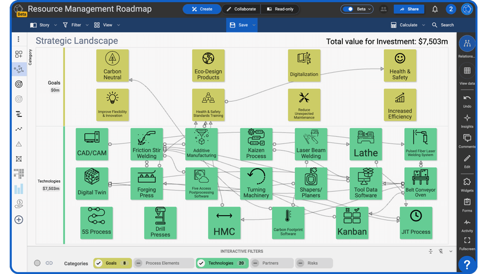 The Evolution of Product Roadmapping Software | SharpCloud