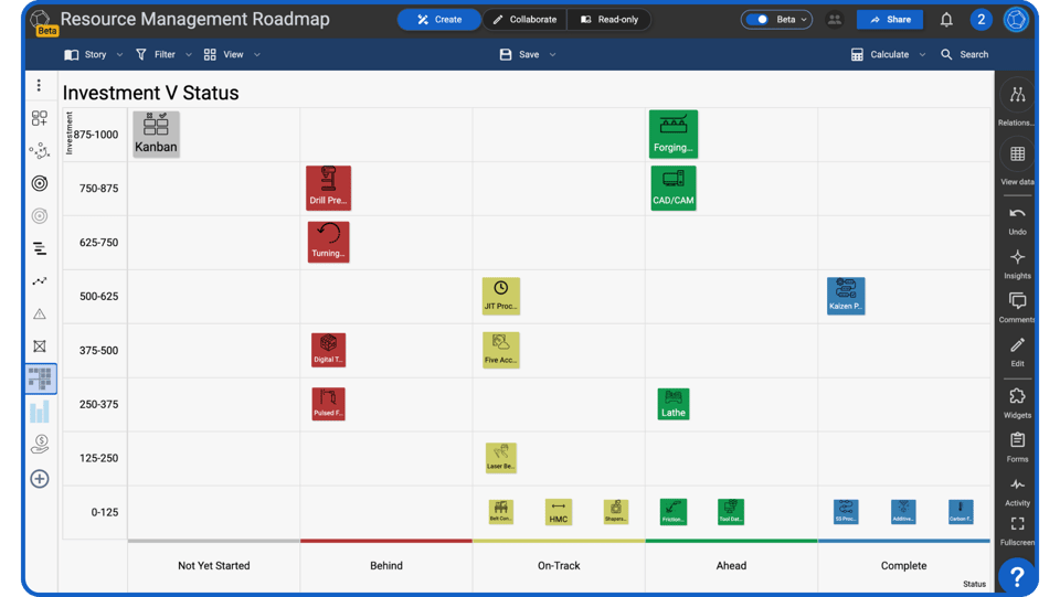 What is a Digital Transformation Roadmap? | SharpCloud