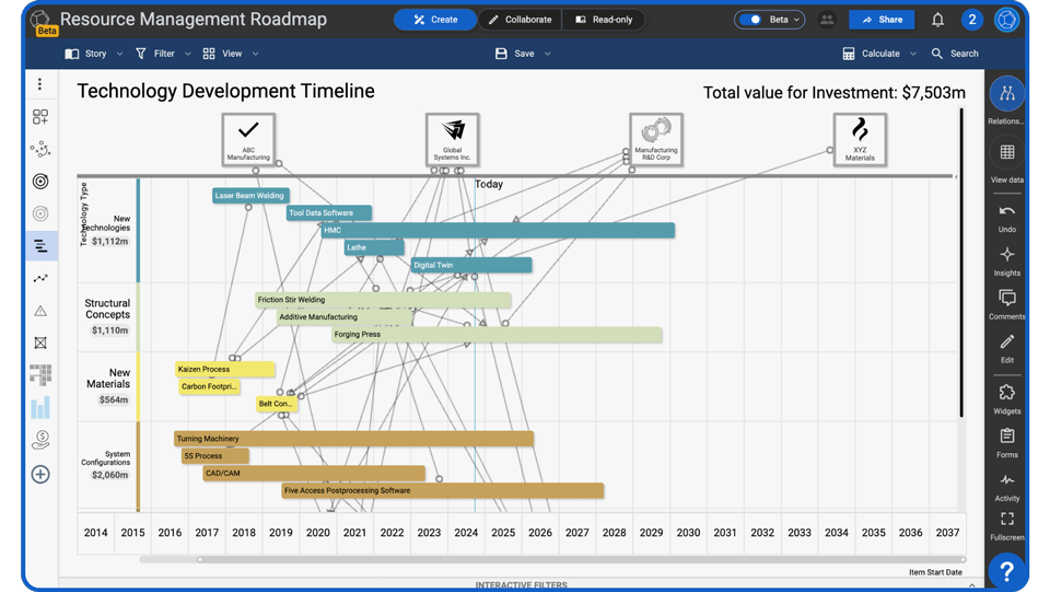 The Evolution of Product Roadmapping Software | SharpCloud