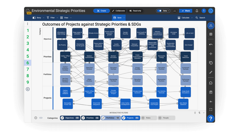 How to Align Long-Term Goals with Short-Term Actions | SharpCloud