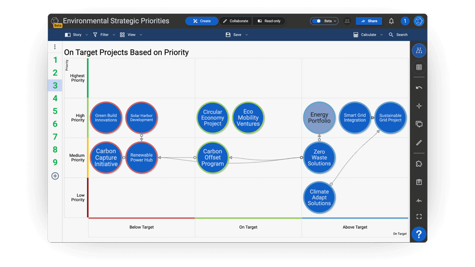 How to Align Long-Term Goals with Short-Term Actions | SharpCloud