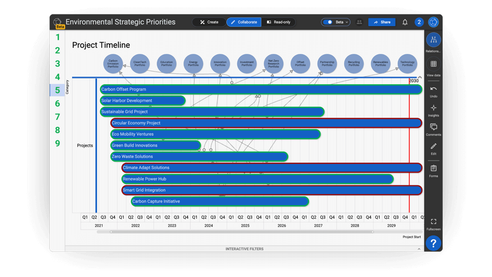 How to Align Long-Term Goals with Short-Term Actions | SharpCloud