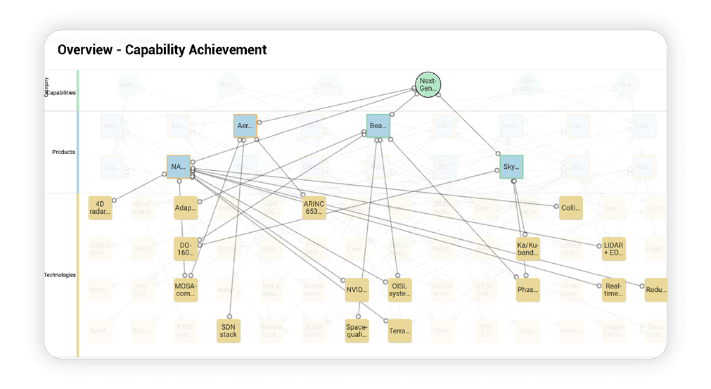 Expert Guide to Managing Project Interdependencies