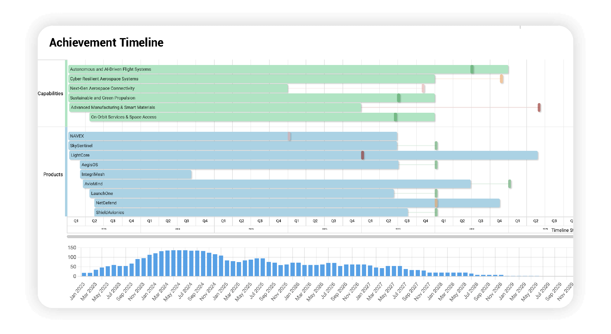 How to Visualize a Product Roadmap