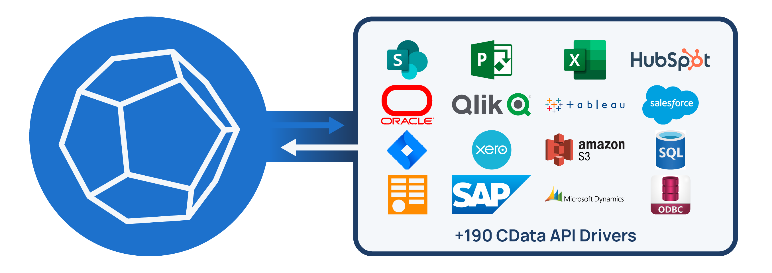 SharpCloud | A strategic portfolio roadmapping platform.