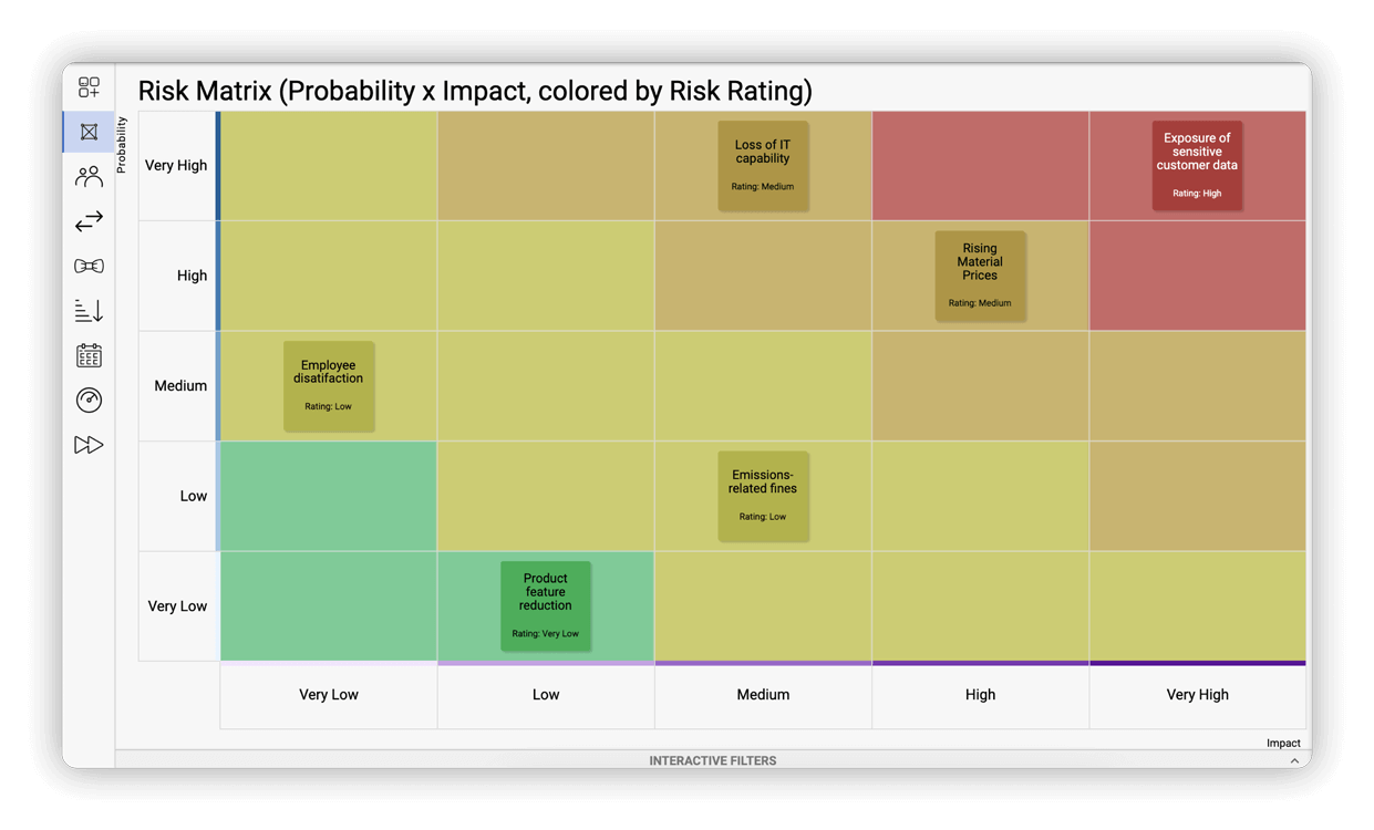 5 Steps to Master Risk and Resource Planning in Portfolio Management