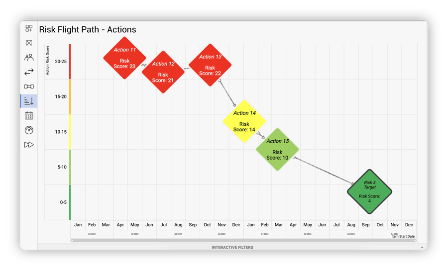 Enterprise Risk Management | SharpCloud