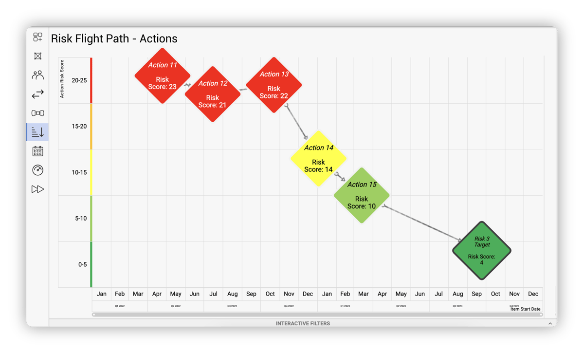 Enterprise Risk Management Software | SharpCloud