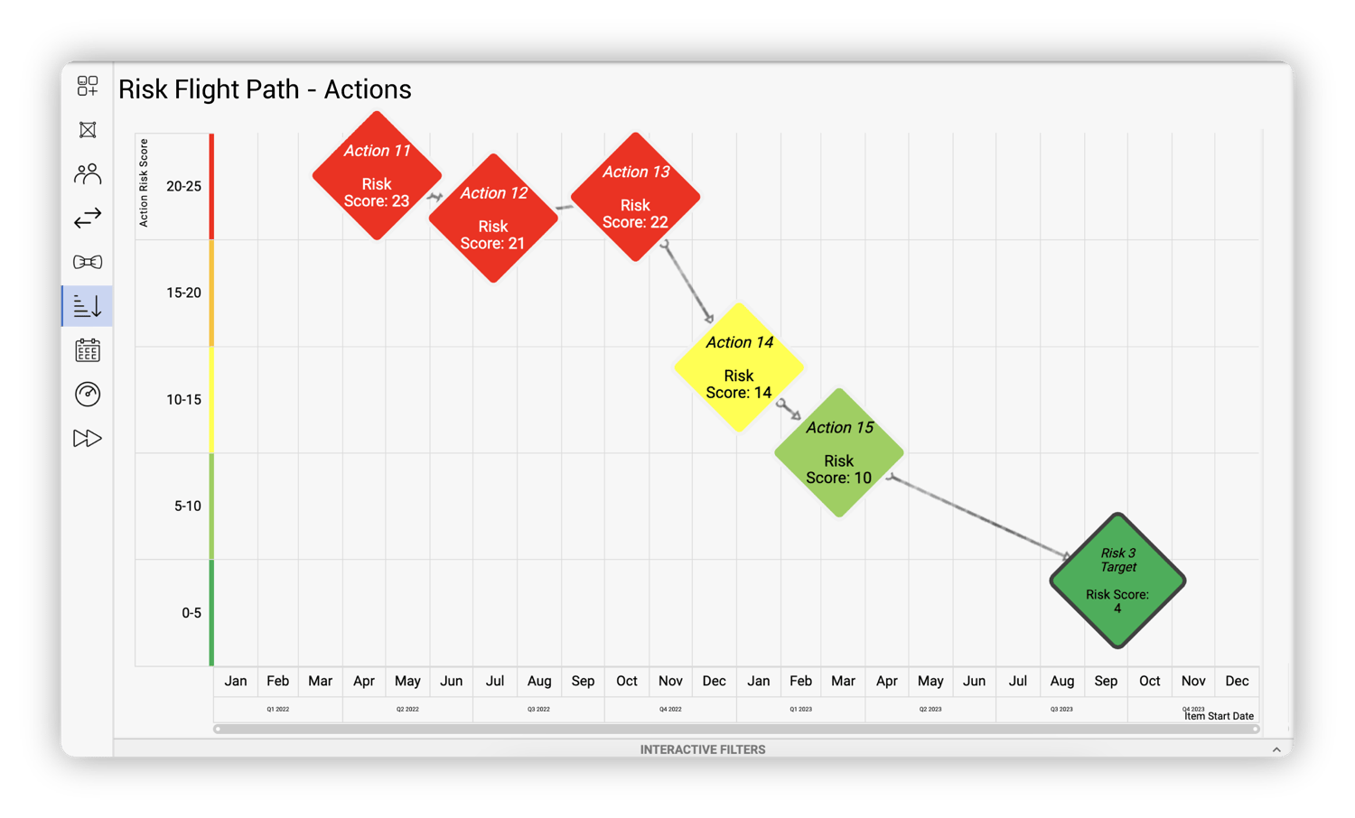 Enterprise Risk Management Software | SharpCloud