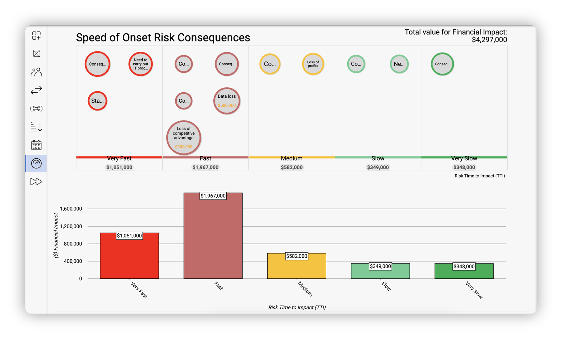 Enterprise Risk Management Software | SharpCloud
