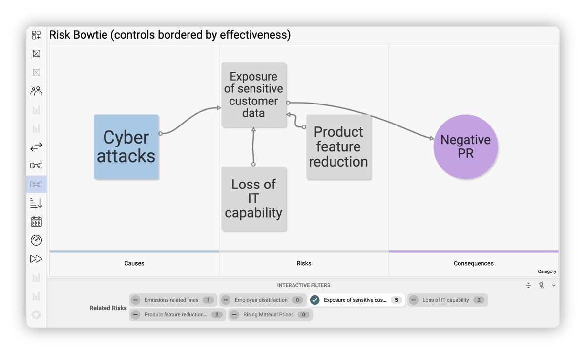 Enterprise Risk Management Software | SharpCloud