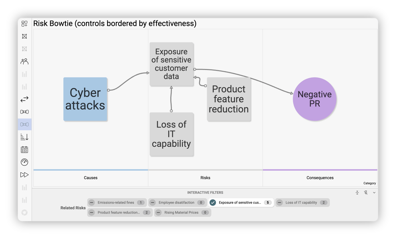 Enterprise Risk Management Software | SharpCloud
