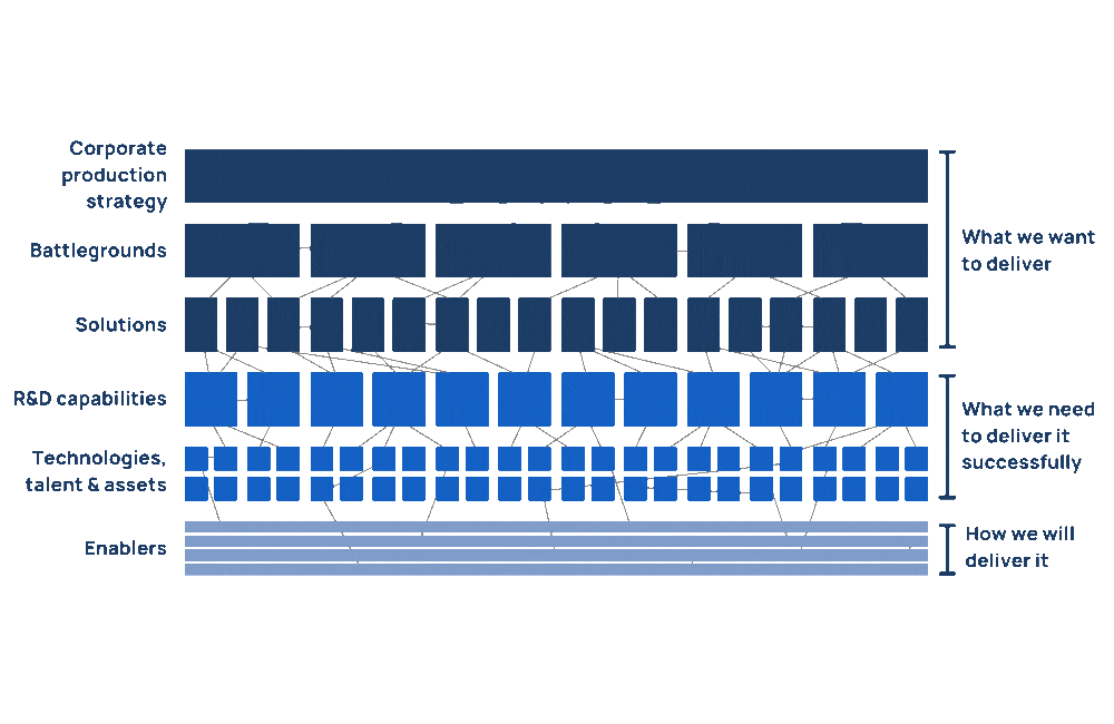 Unlock Strategic Alignment with SharpCloud's Golden Thread