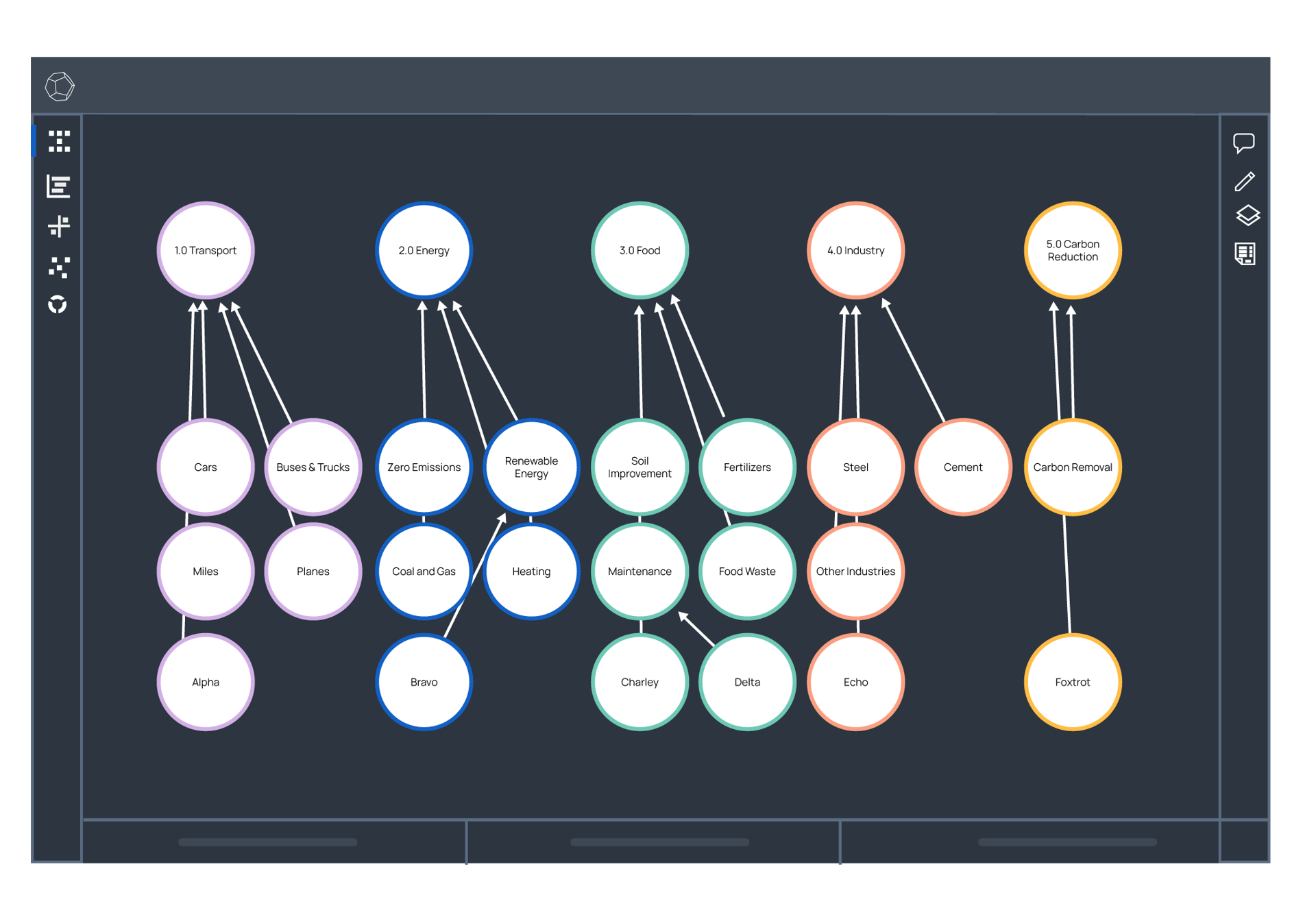 SharpCloud | Roadmap like never before