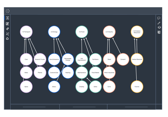 SharpCloud | Roadmap like never before