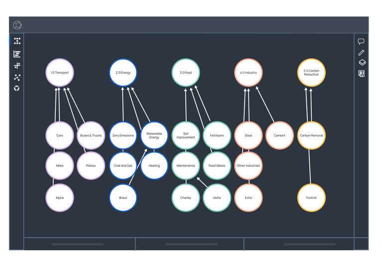 SharpCloud | Roadmap like never before