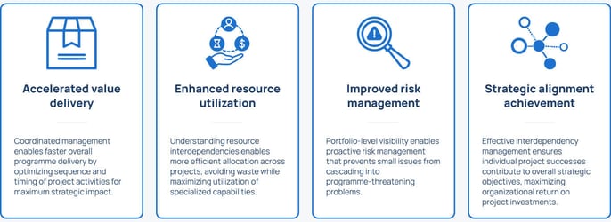 Expert Guide to Managing Project Interdependencies