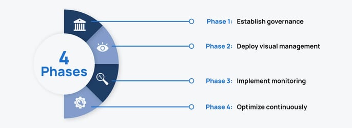 Expert Guide to Managing Project Interdependencies