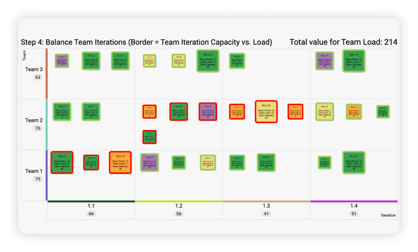 Expert Guide to Managing Project Interdependencies