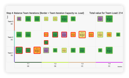 Expert Guide to Managing Project Interdependencies