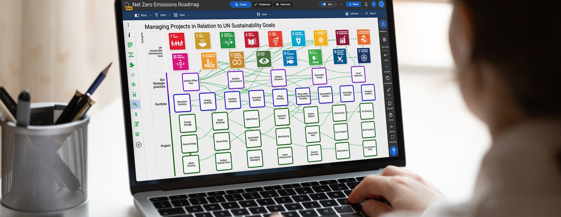 Advanced Features in PPM Tools You Should Be Using | SharpCloud
