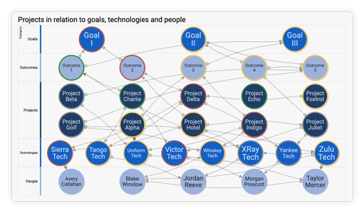 Top Tips on How to Present a Product Roadmap | SharpCloud