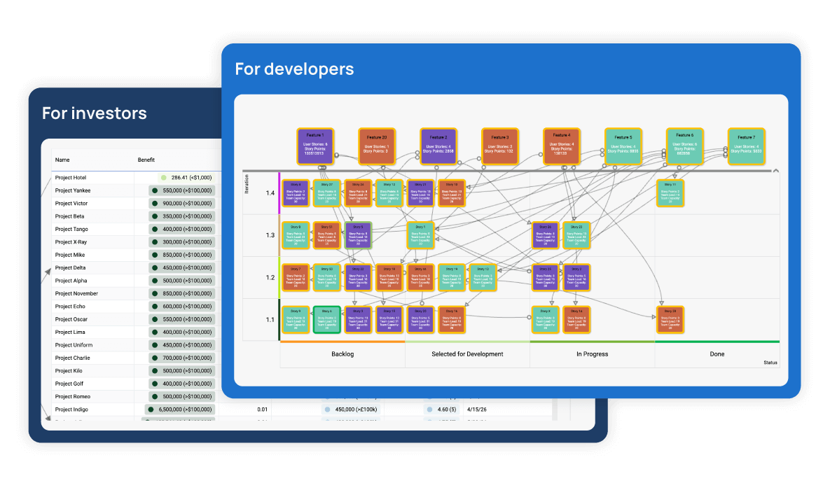 Top Tips on How to Present a Product Roadmap | SharpCloud