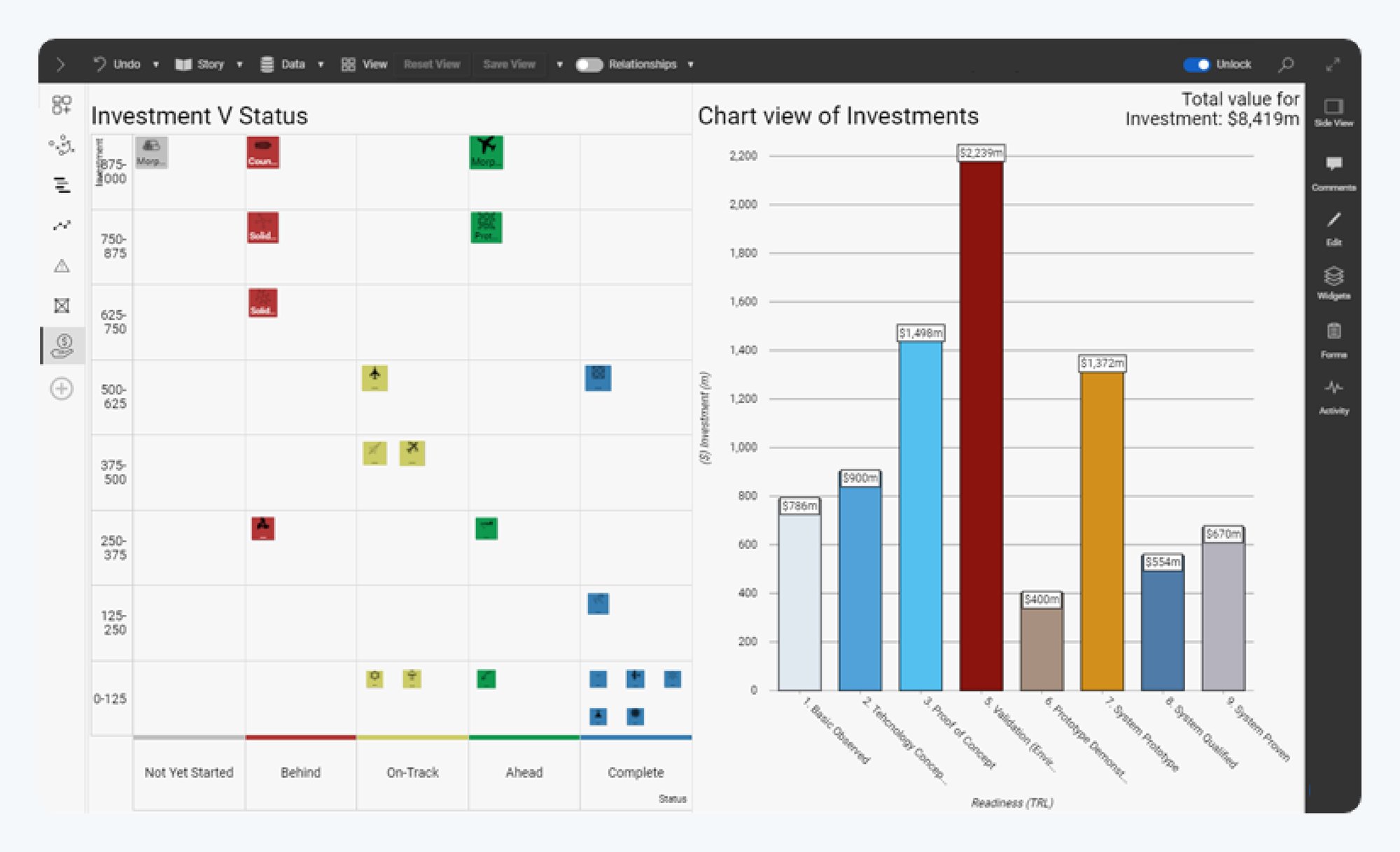 Thermo Fisher | Change Management Case Study | SharpCloud