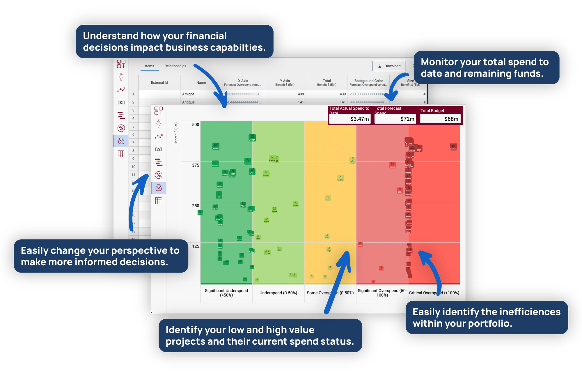 Digital Transformation Roadmap Software | SharpCloud