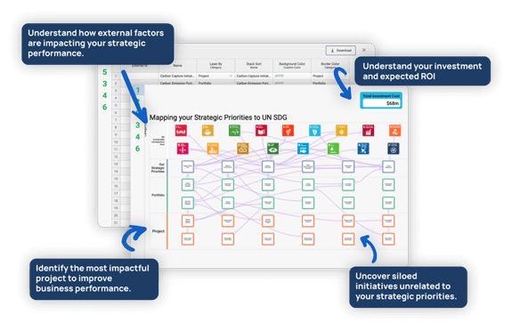 Digital Transformation Roadmap Software | SharpCloud