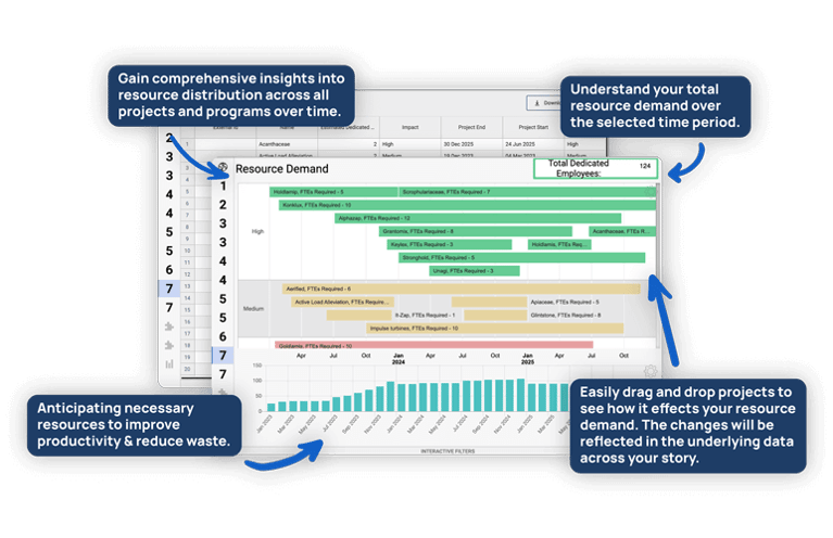 Digital Transformation Tool | SharpCloud