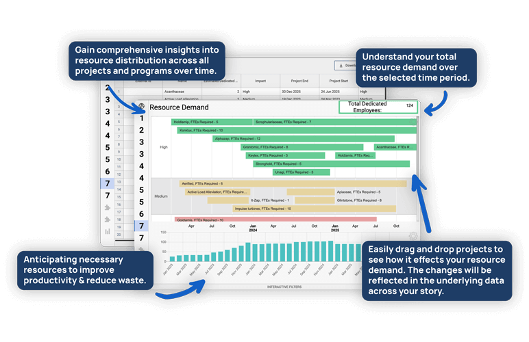 Strategic Alignment Tool | SharpCloud