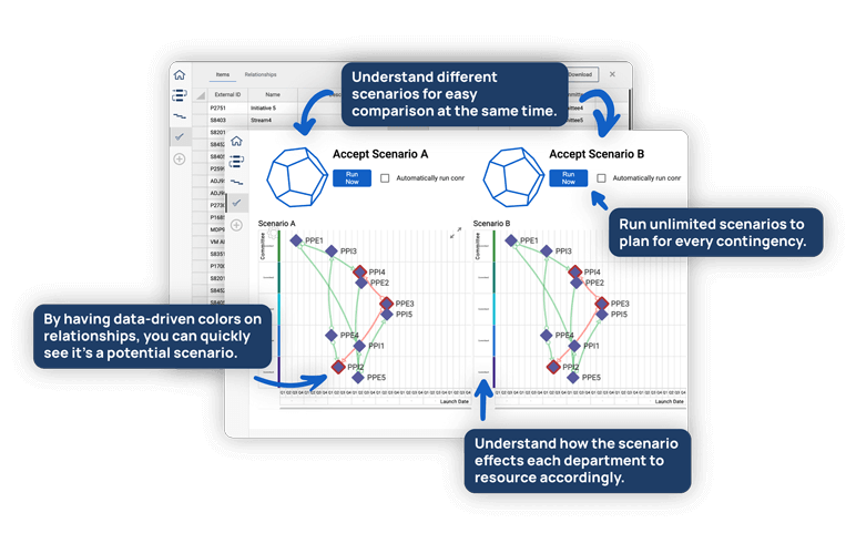 Golden Thread: How It Works In Your Project Management Platform
